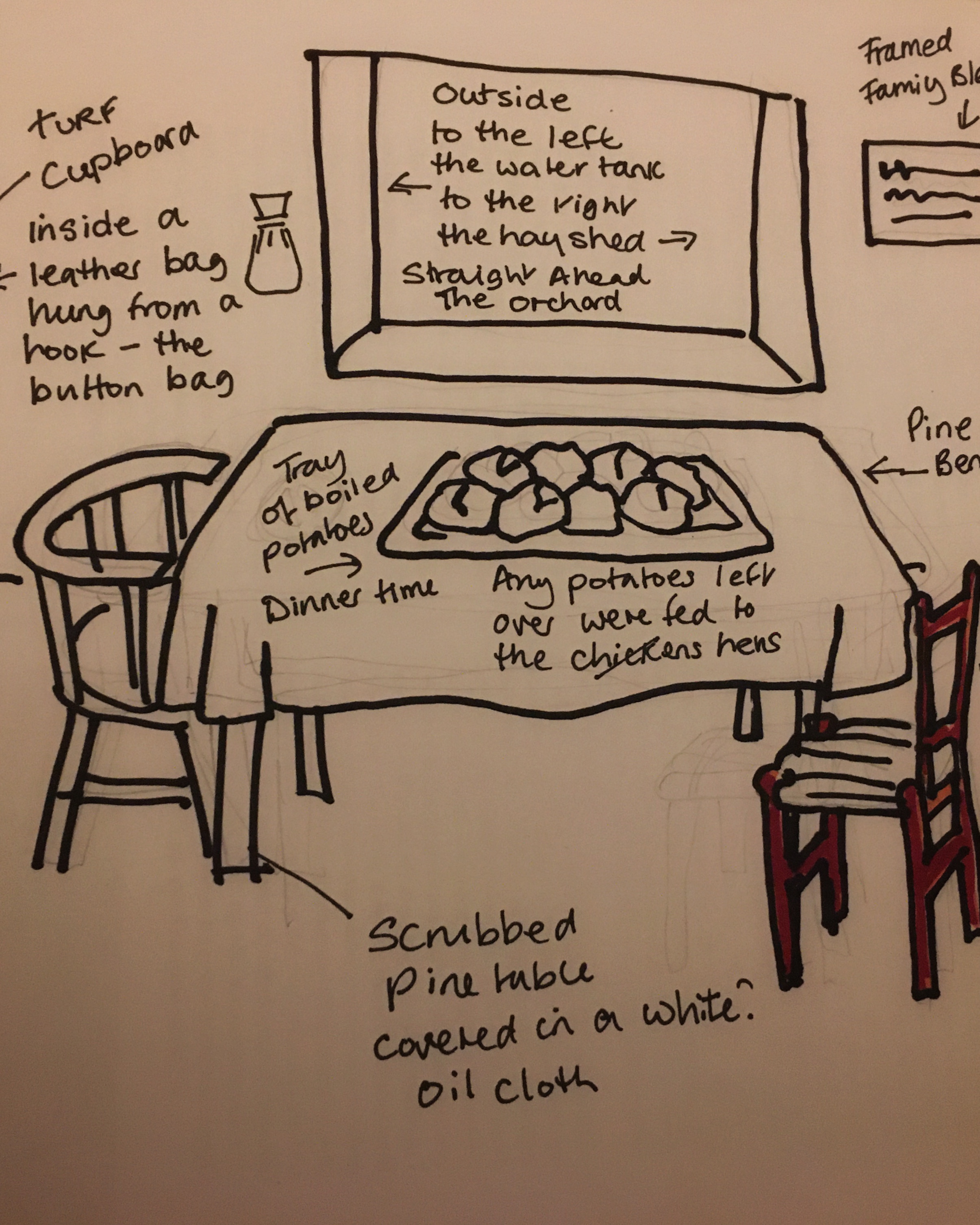 START THE WEEK with a creative writing exercise – start a memoir with a ...